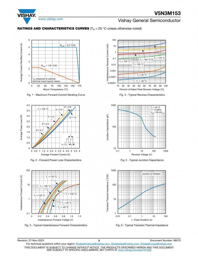 V5N3M153 datasheet page 3