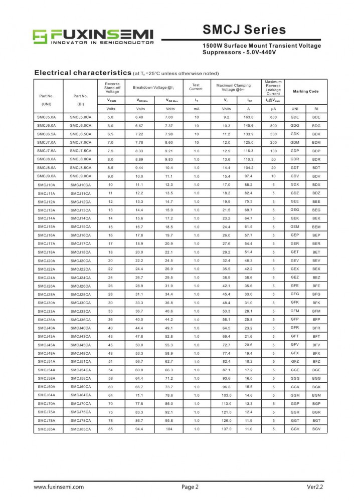 SMCJ24A datasheet page 2