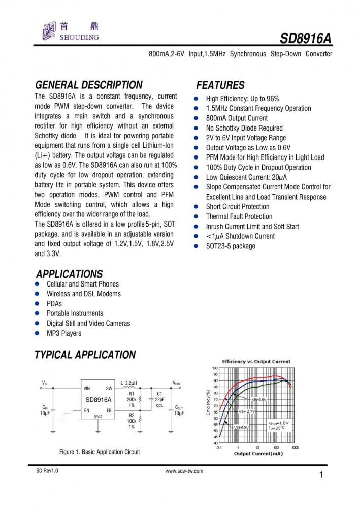 SD8916A datasheet page 1