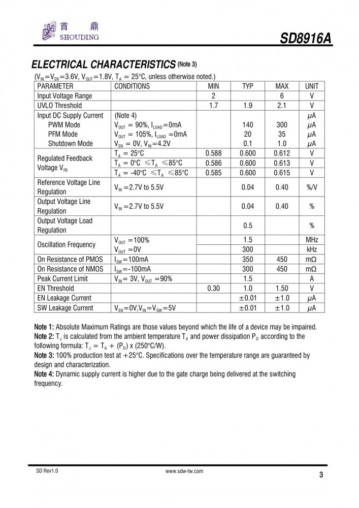 SD8916A datasheet page 3