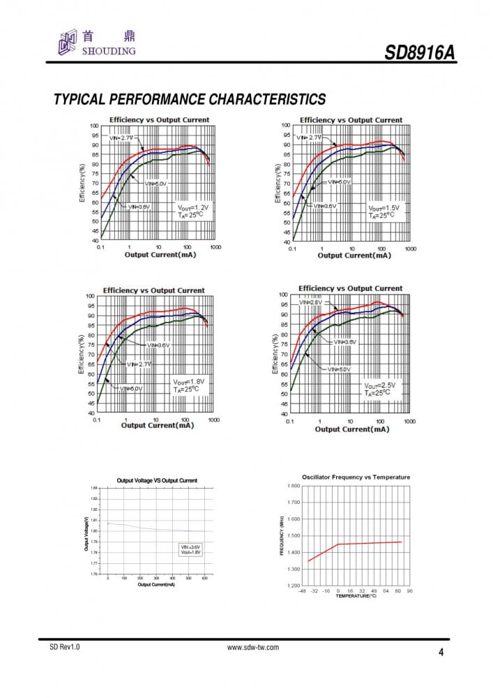 SD8916A datasheet page 4