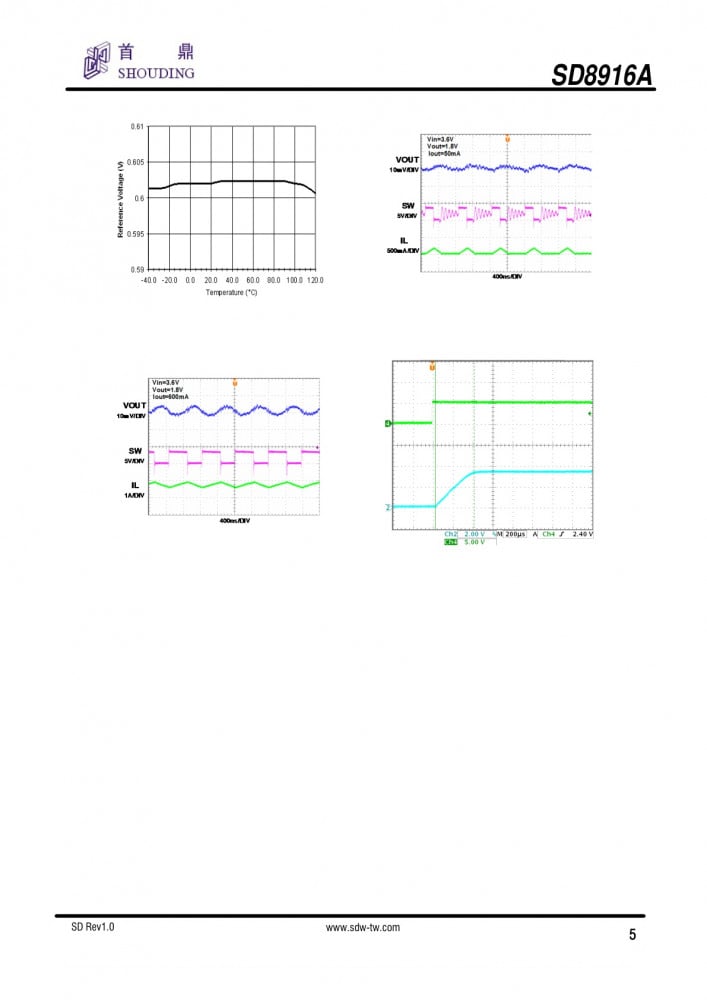 SD8916A datasheet page 5