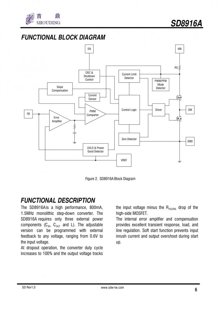 SD8916A datasheet page 6