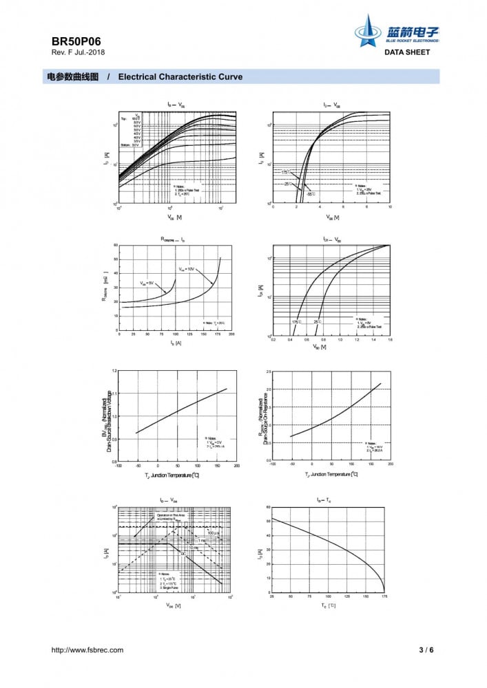 BR50P06 datasheet page 3