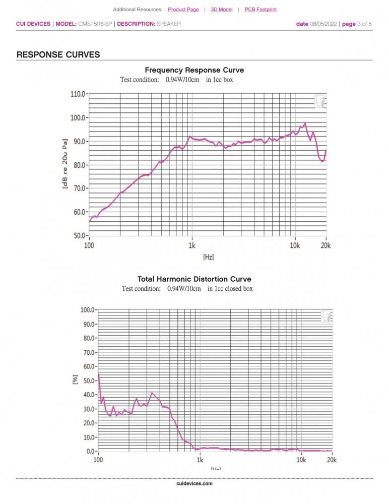 CMS-15116-SP datasheet page 3