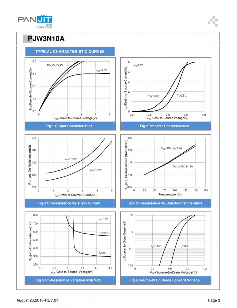 PJW3N10A datasheet page 3