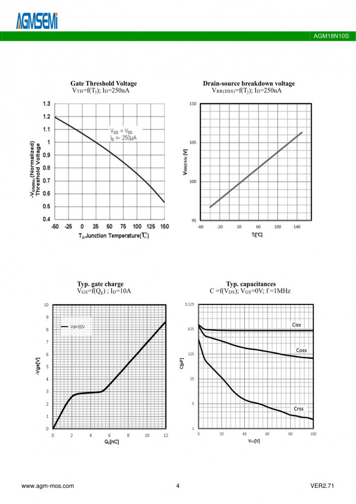 AGM18N10S datasheet page 4