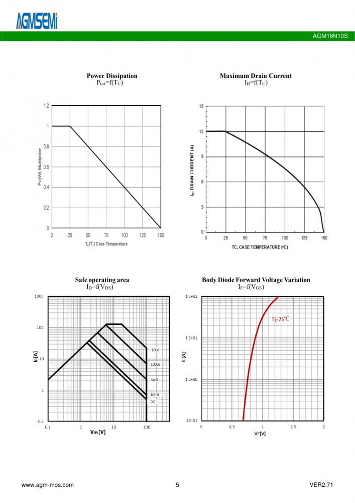 AGM18N10S datasheet page 5