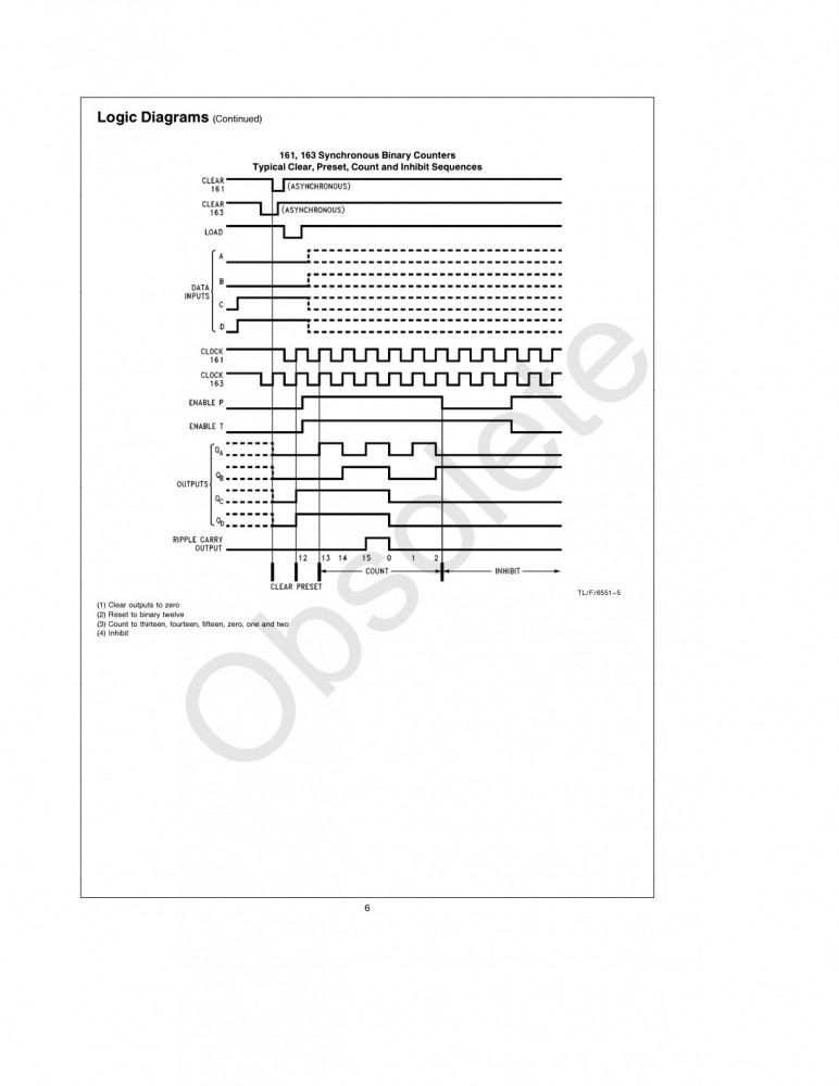 DM74161J datasheet page 8