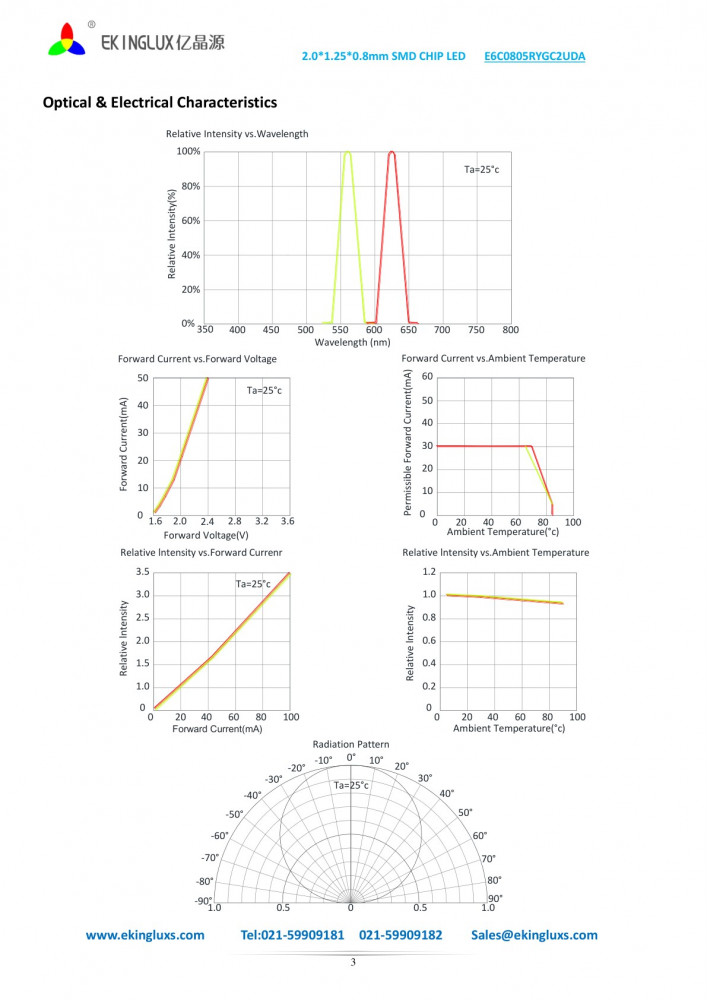E6C0805RYGC2UDA datasheet page 3