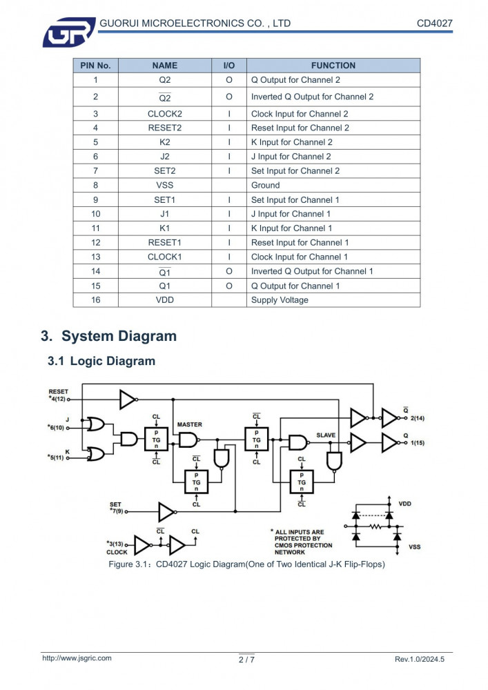 CD4027 datasheet page 2