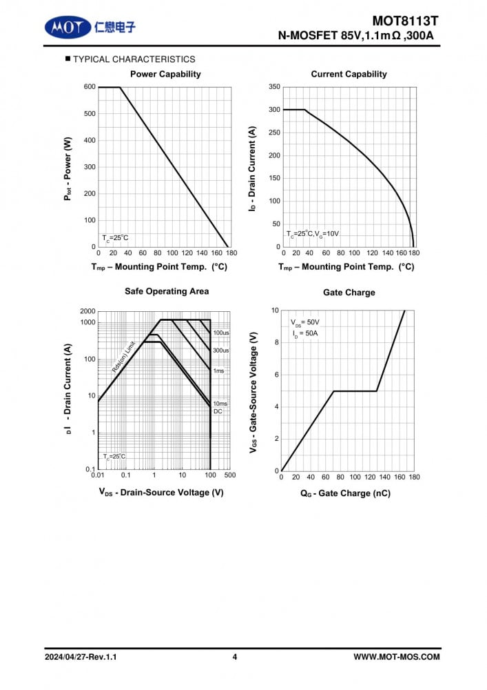 MOT8113T datasheet page 4
