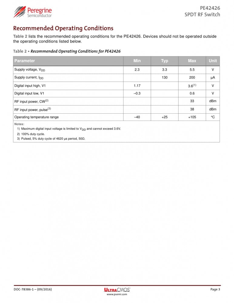 PE42426A datasheet page 3