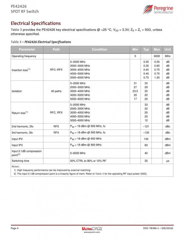 PE42426A datasheet page 4