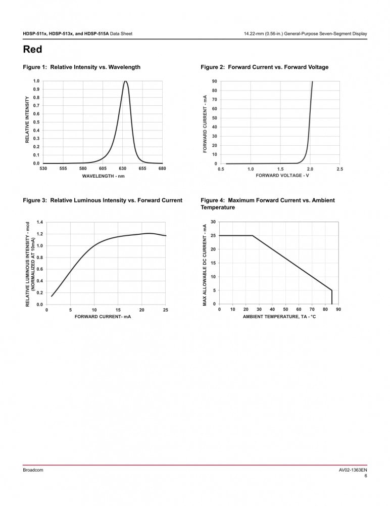 HDSP-511Y datasheet page 6