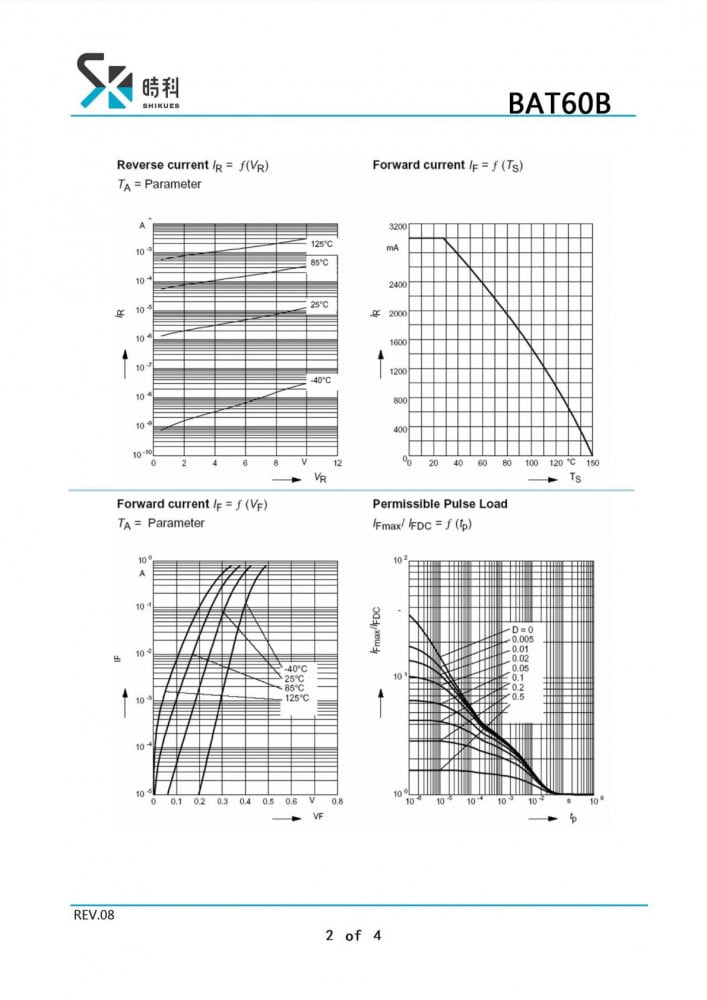 BAT60B datasheet page 2