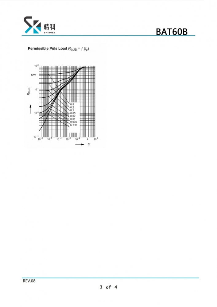 BAT60B datasheet page 3