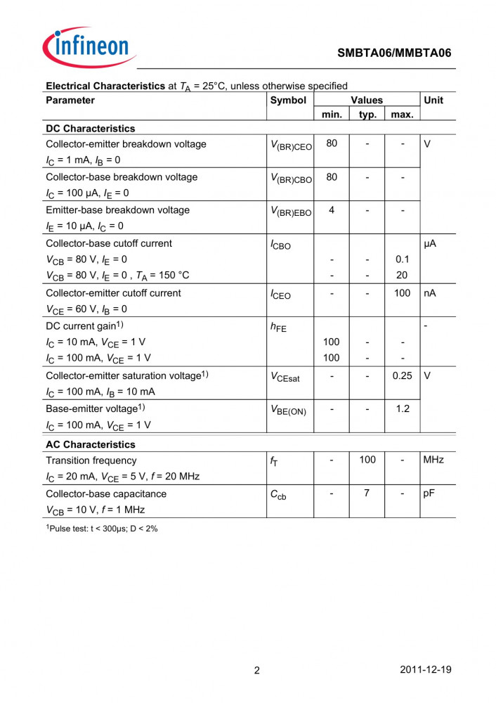 SMBTA06 datasheet page 2