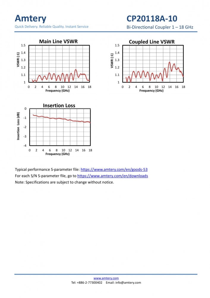 CP20118A-10 datasheet page 3