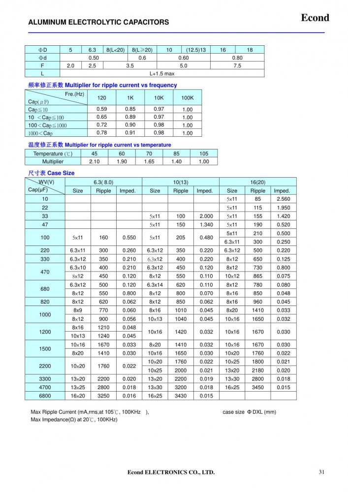 Econd GL Series datasheet page 2