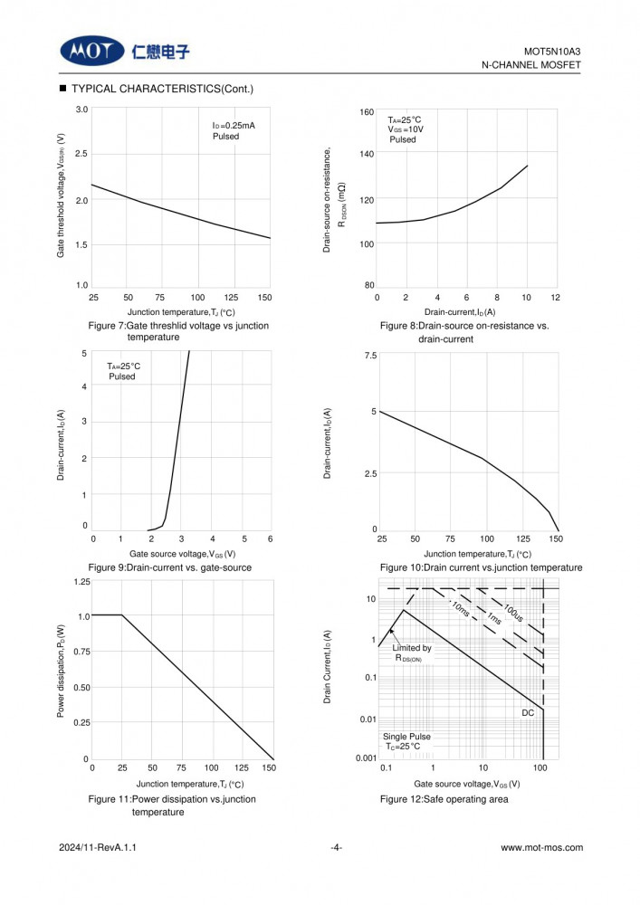MOT5N10A3 datasheet page 4