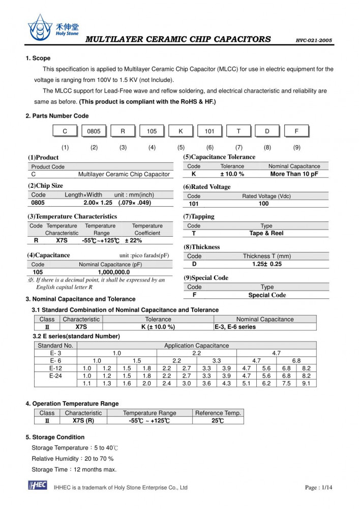 IHHEC MLCC datasheet page 1