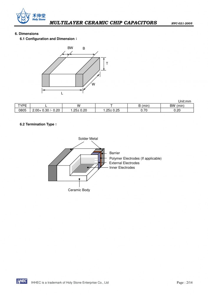 IHHEC MLCC datasheet page 2