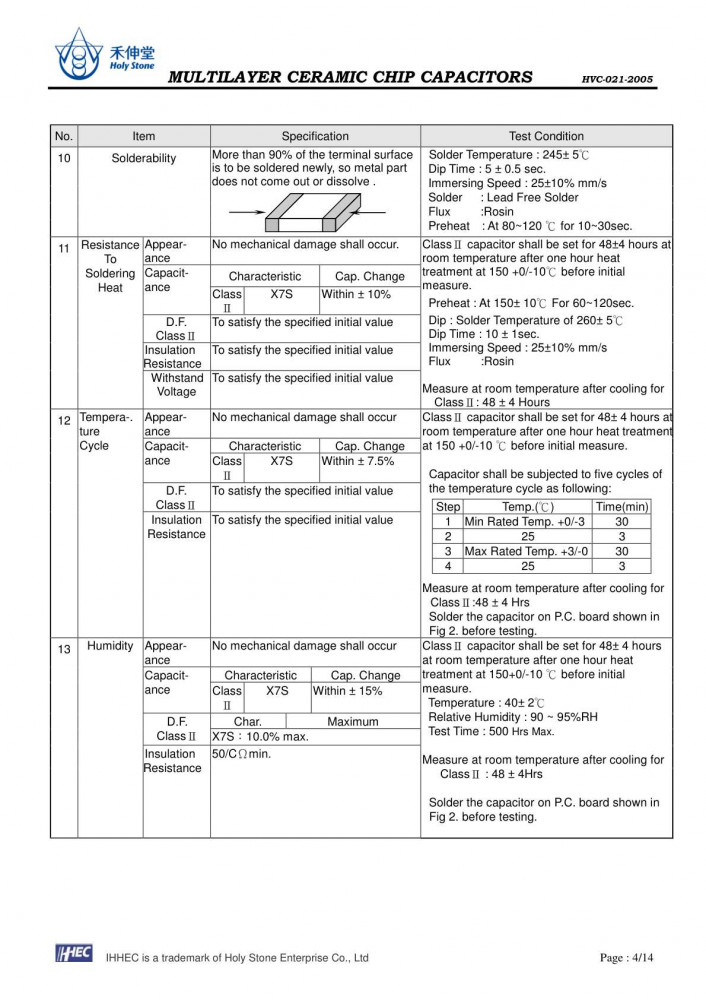 IHHEC MLCC datasheet page 4