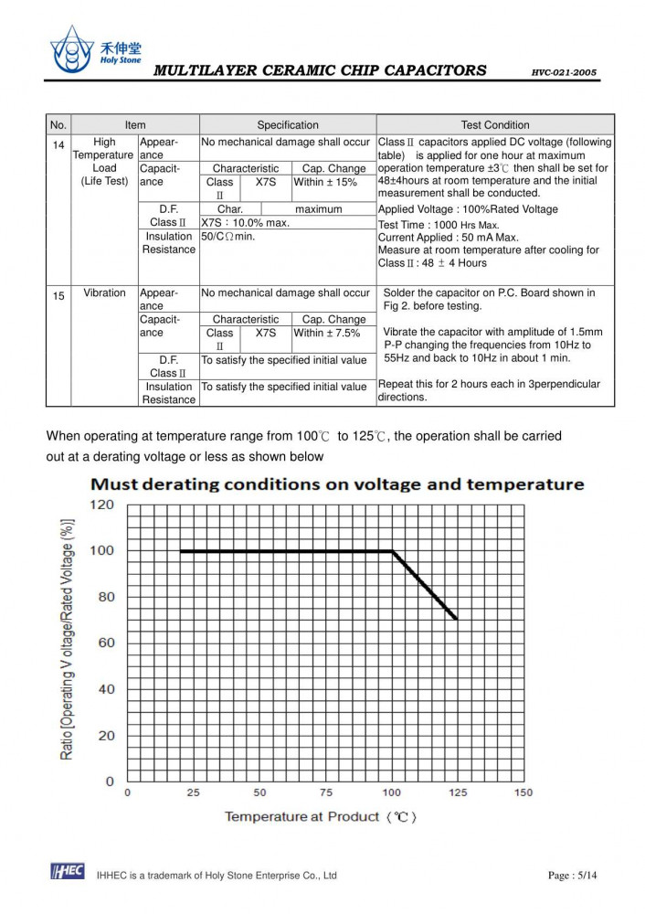 IHHEC MLCC datasheet page 5