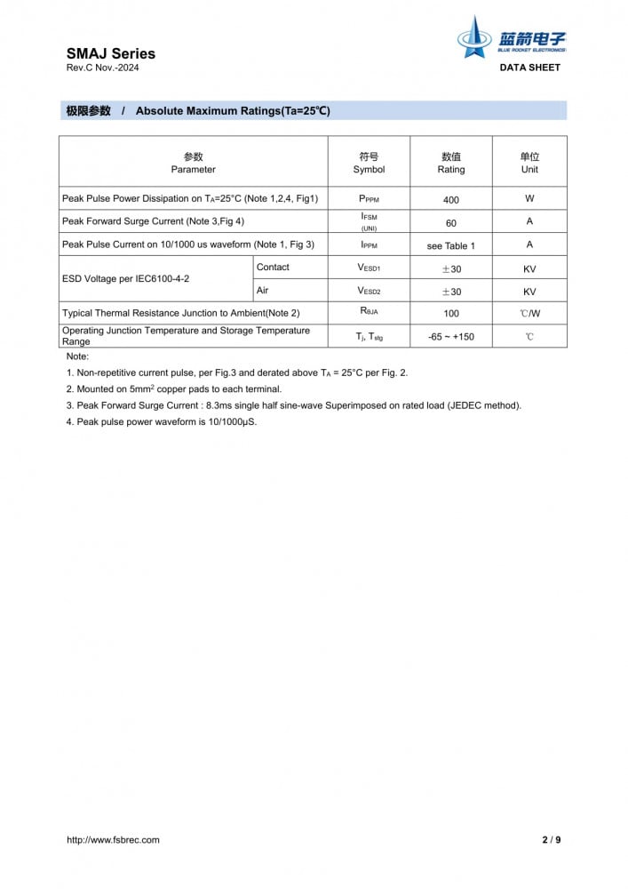SMAJ33A datasheet page 2