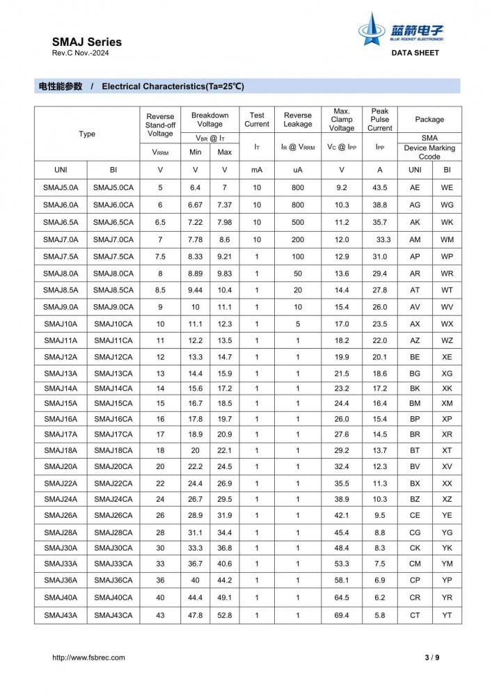 SMAJ33A datasheet page 3