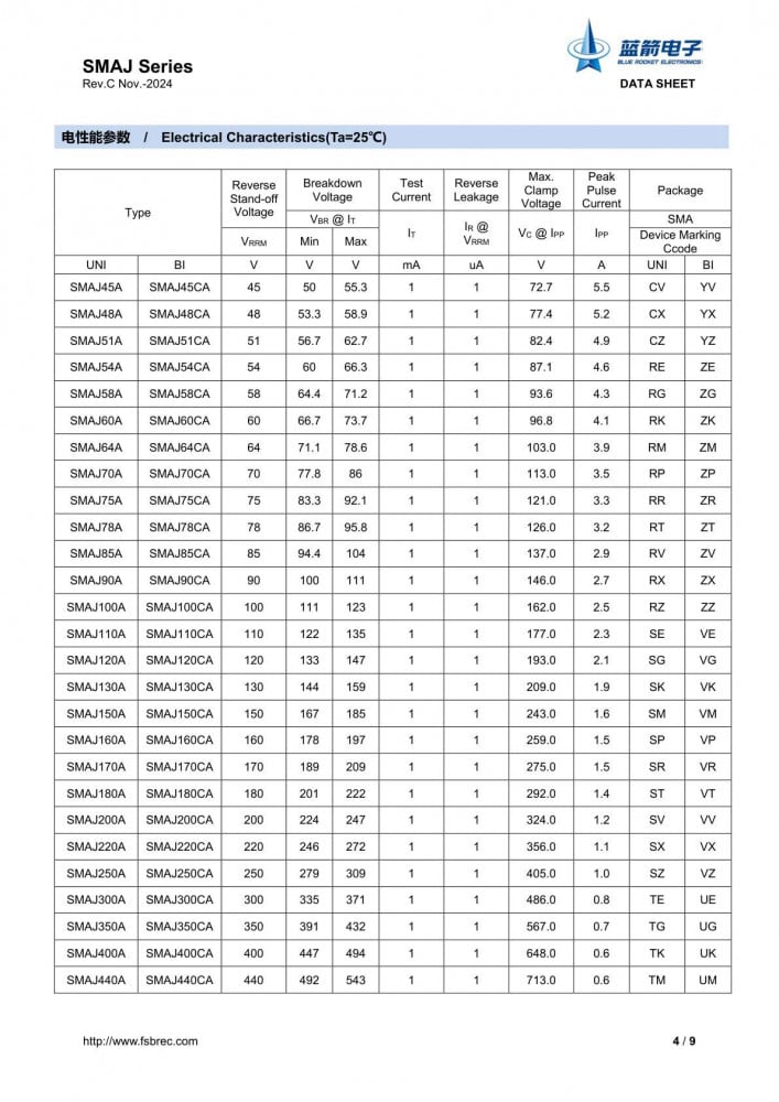 SMAJ33A datasheet page 4