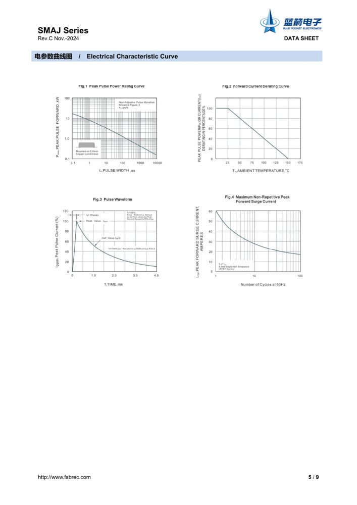 SMAJ33A datasheet page 5