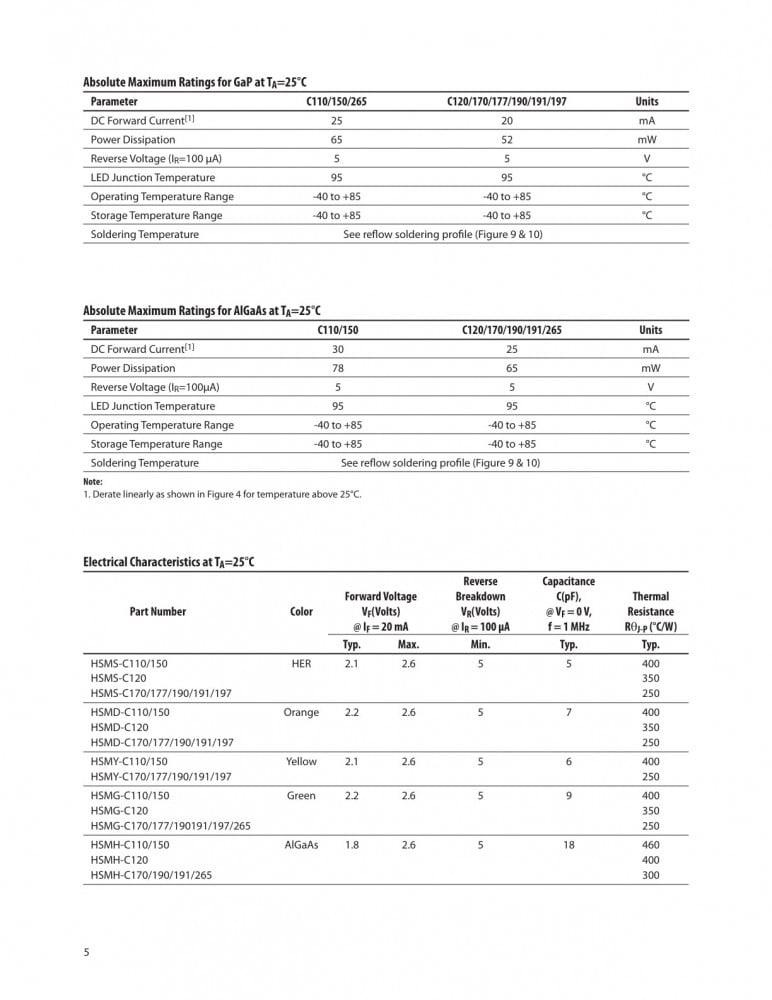 HSMG-C170 datasheet page 5