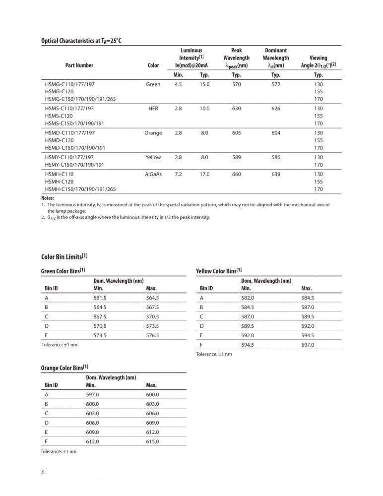HSMG-C170 datasheet page 6