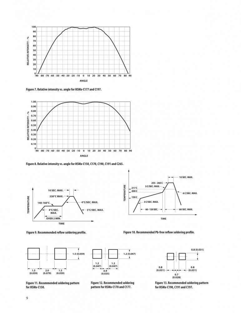 HSMG-C170 datasheet page 9