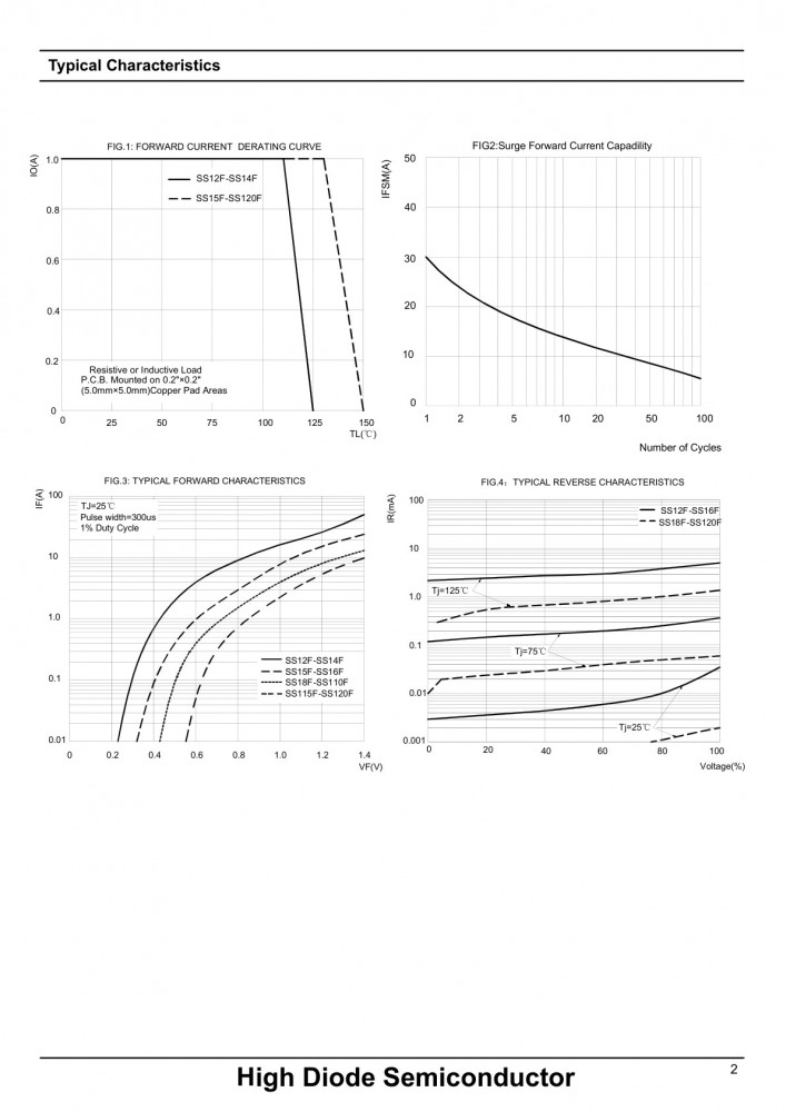SS16F datasheet page 2