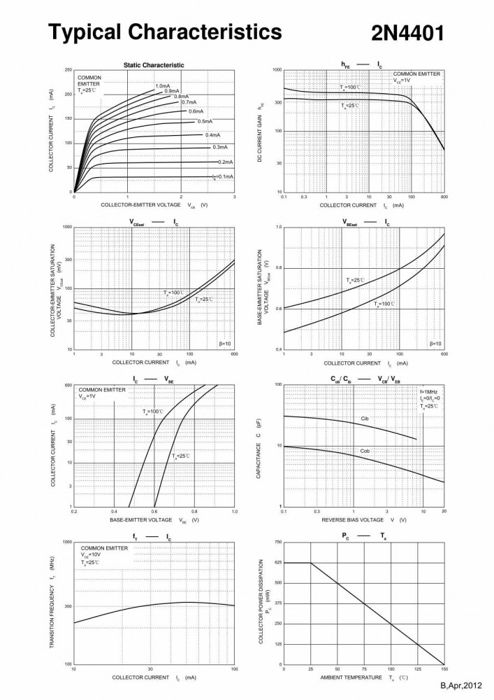 2N4401 datasheet page 2