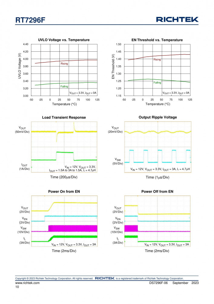 RT7296F datasheet page 10