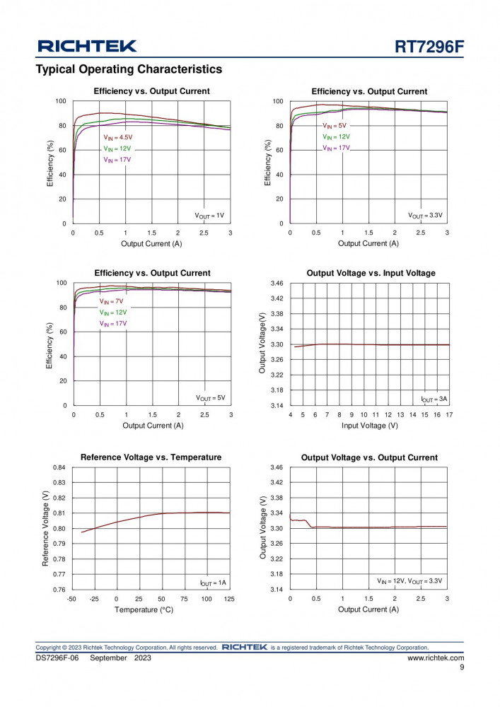 RT7296F datasheet page 9