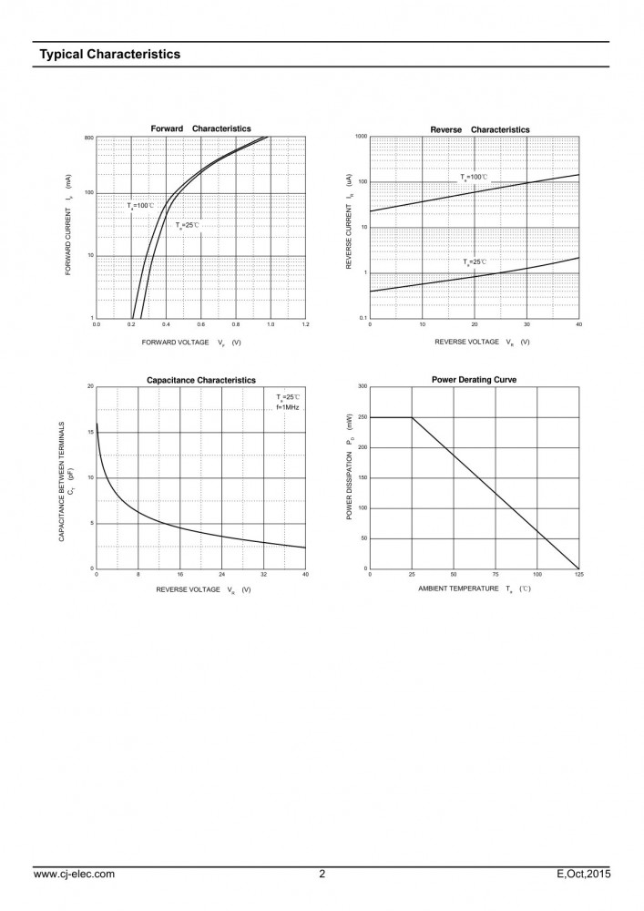 BAT64-04 datasheet page 2