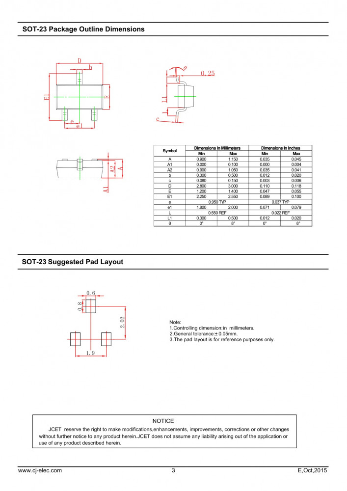 BAT64-04 datasheet page 3