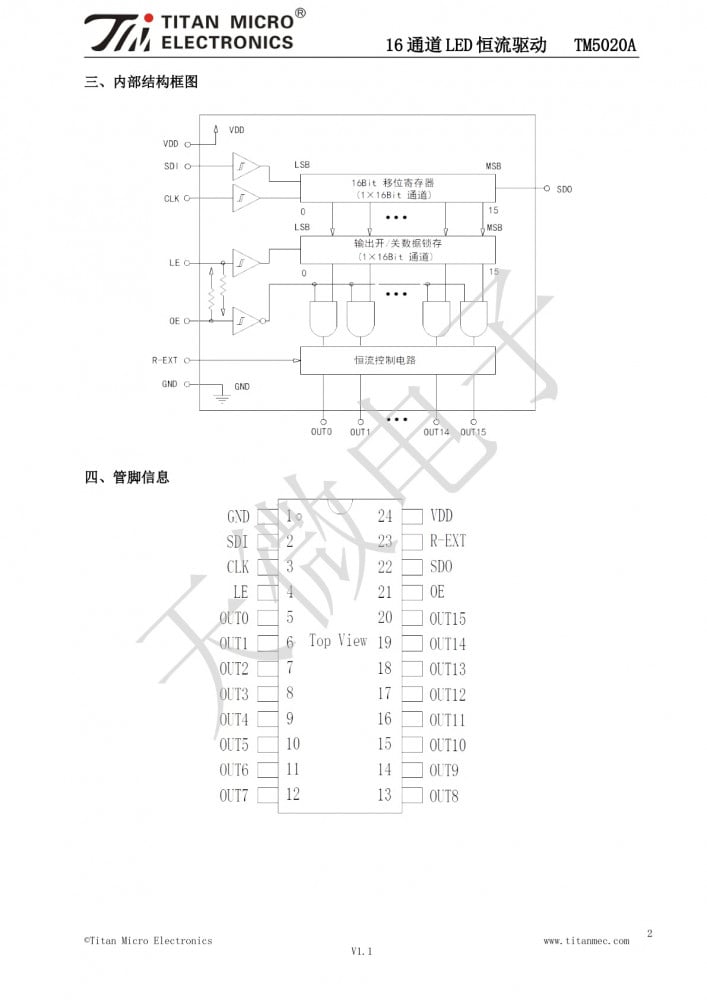 TM5020A datasheet page 2