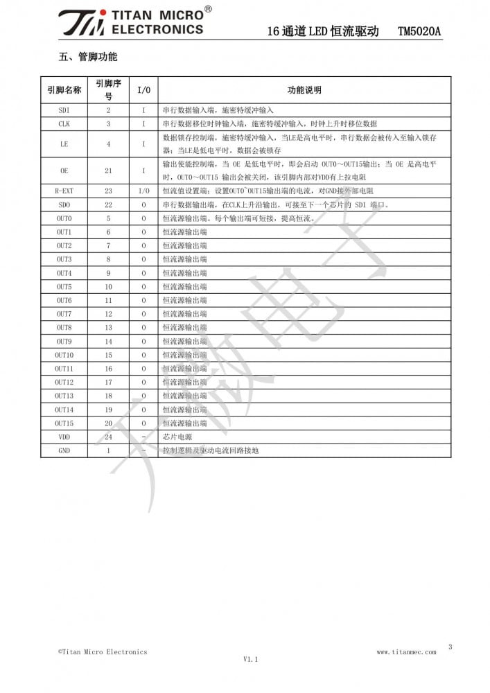 TM5020A datasheet page 3