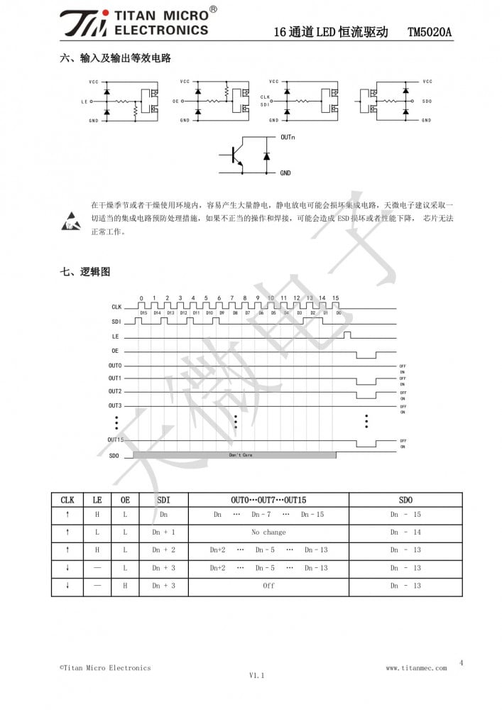 TM5020A datasheet page 4