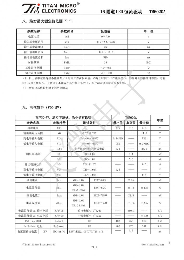 TM5020A datasheet page 5