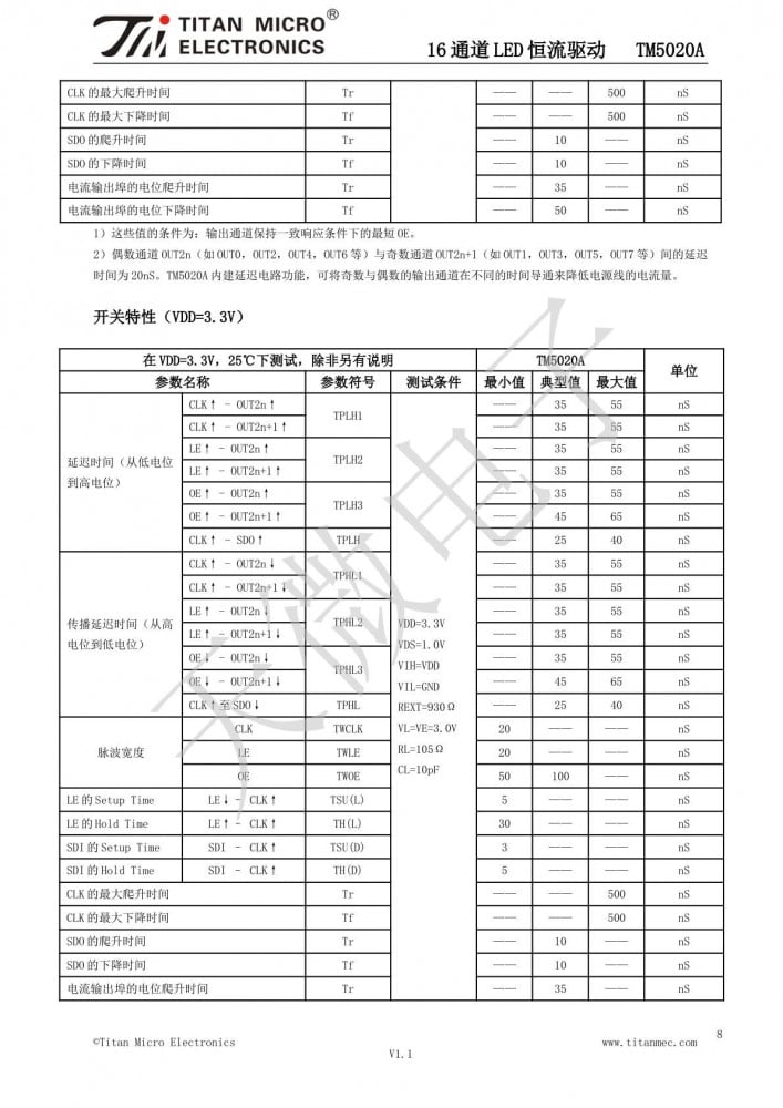 TM5020A datasheet page 8
