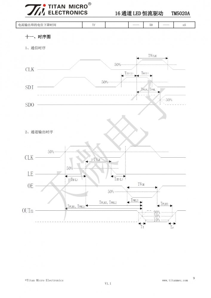 TM5020A datasheet page 9