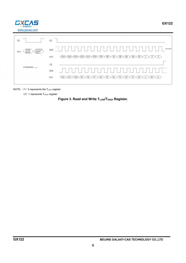 GX122 datasheet page 6