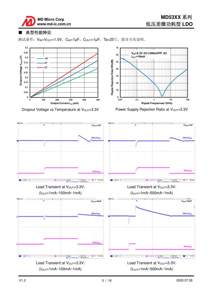 MD5315 datasheet page 5
